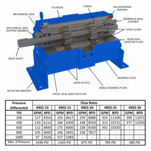Twin Gear Oil Pump │ Northern Pump